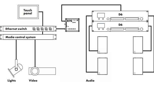 Media control with CAN | d&b audiotechnik